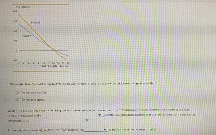 Solved 6. Understanding the NPV profile If mutually | Chegg.com