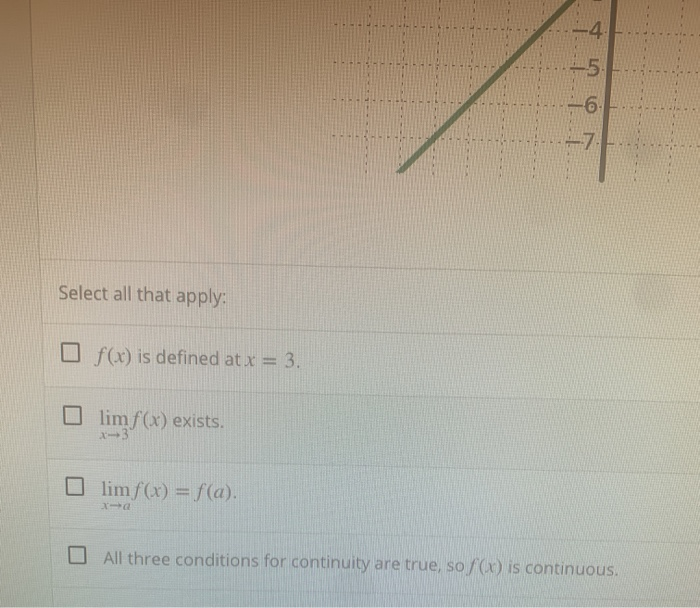 Solved Understand the definition of continuity Question The | Chegg.com
