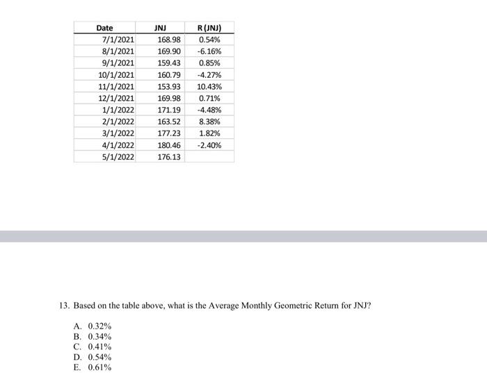 Solved 13. Based on the table above, what is the Average | Chegg.com