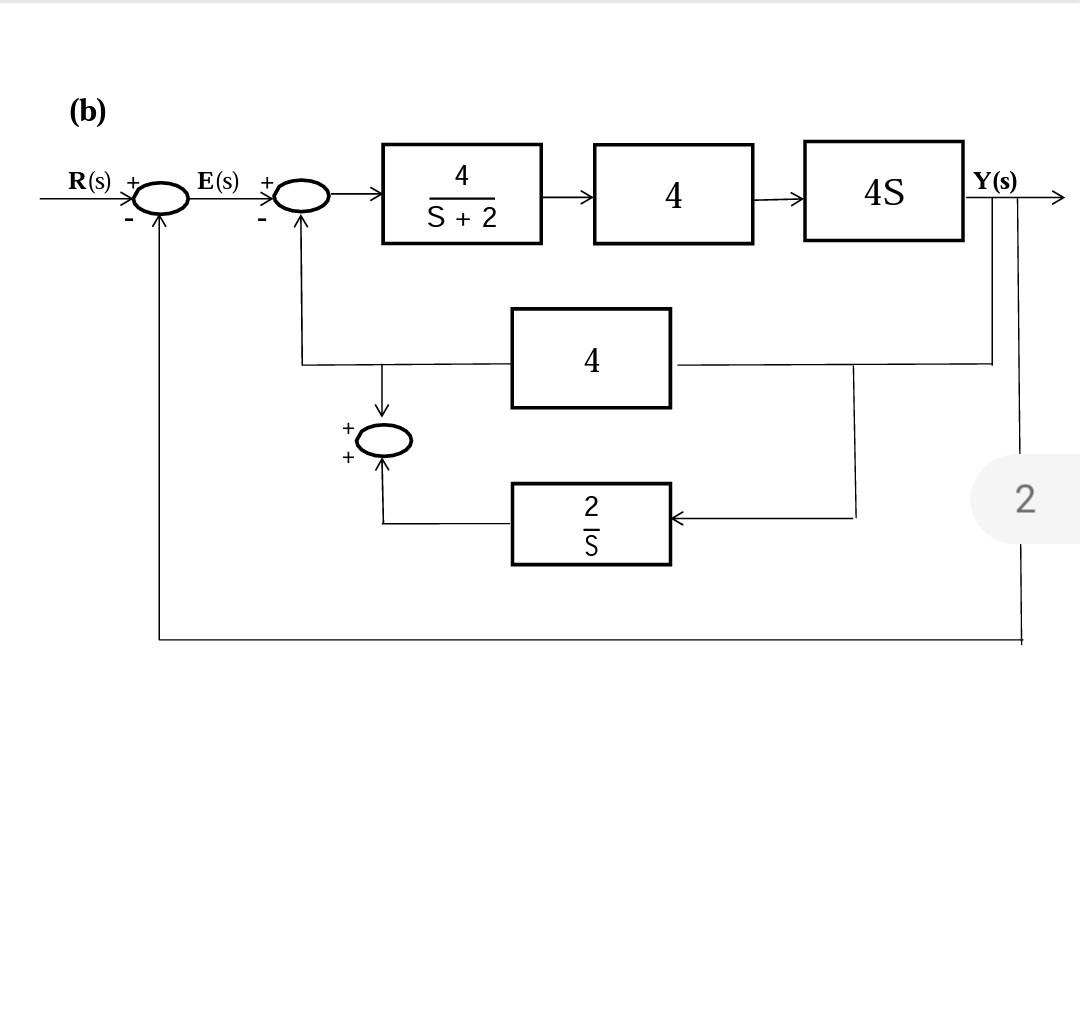 Solved 1 Q2: Find closed loop transfer function? A) R(s) | Chegg.com
