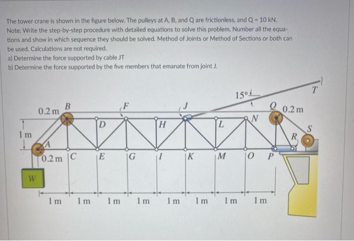 Solved The tower crane is shown in the figure below. The | Chegg.com