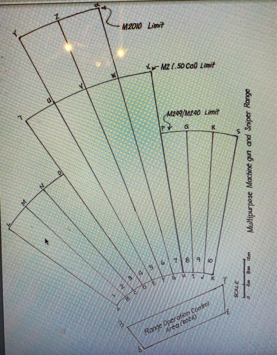 Use the diagram and the scale given for MPMG&S Range | Chegg.com