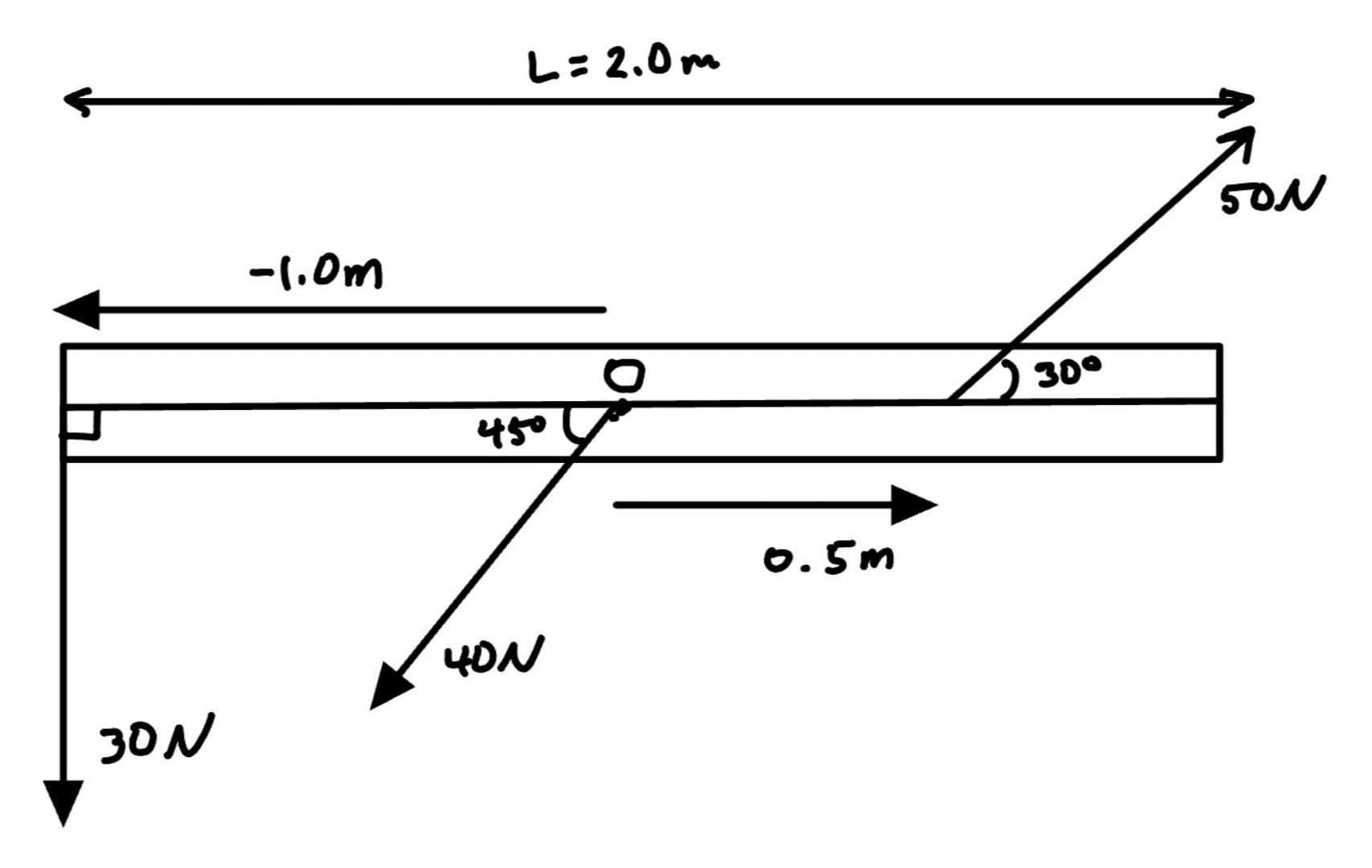 Solved This is an overhead view of a metal bar. The | Chegg.com