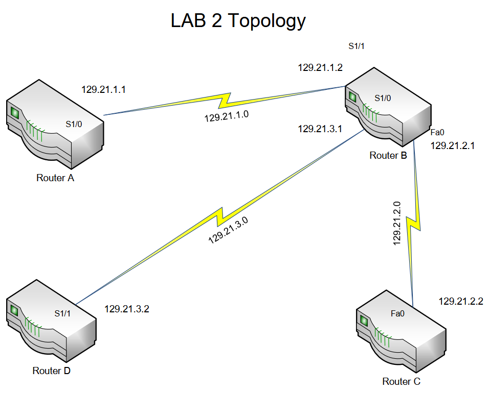 Solved Phase 2Configure the topology using a Class b network | Chegg.com