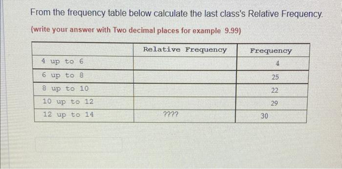 Solved From the frequency table below calculate the last | Chegg.com