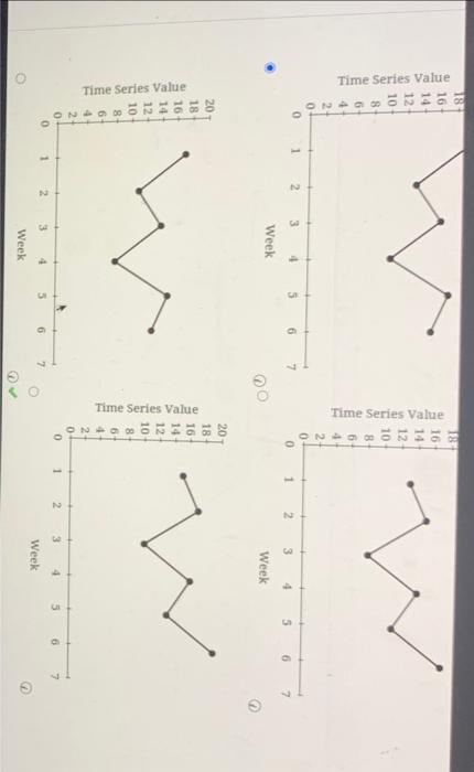 Solved Consider the following time series data. (a) | Chegg.com