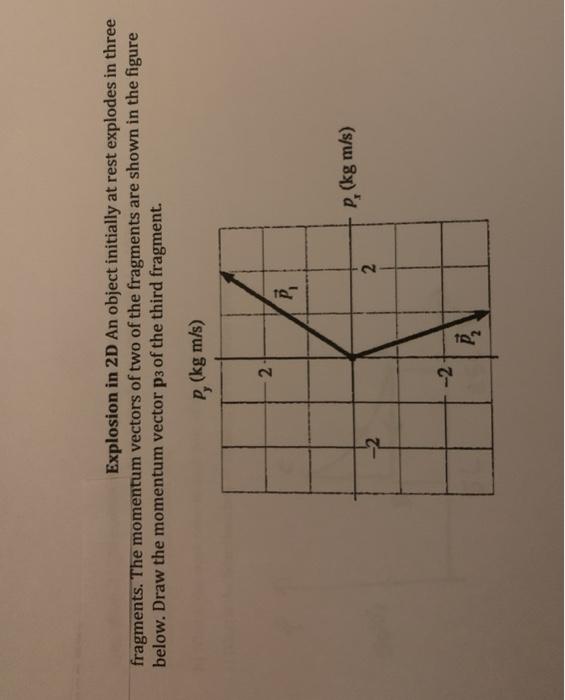 Solved Explosion in 2D An object initially at rest explodes | Chegg.com