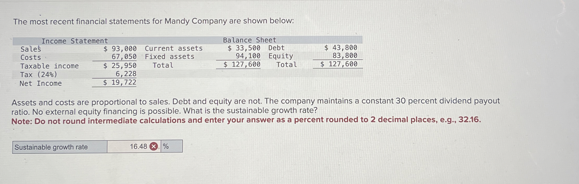 Solved The most recent financial statements for Mandy | Chegg.com