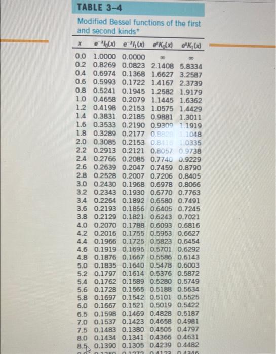 Solved how do you find the value for Io and I1 for x= .3 how | Chegg.com
