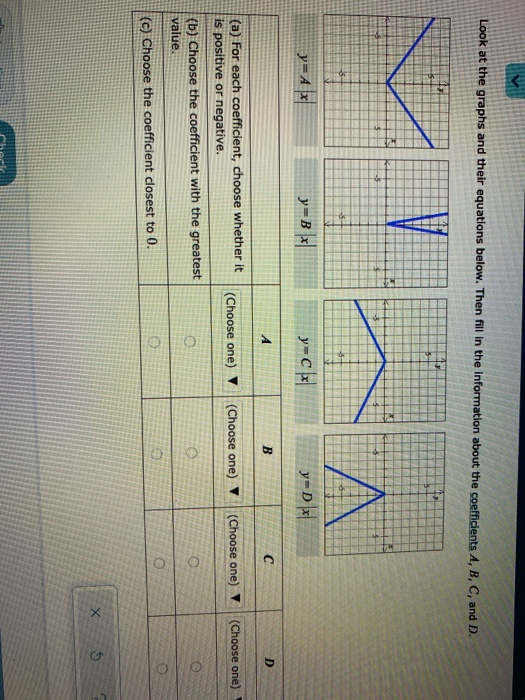 Solved Look at the graphs and their equations below. Then | Chegg.com