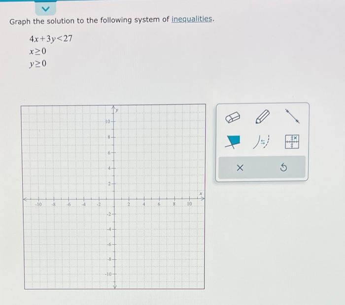Solved Graph the solution to the following system of | Chegg.com