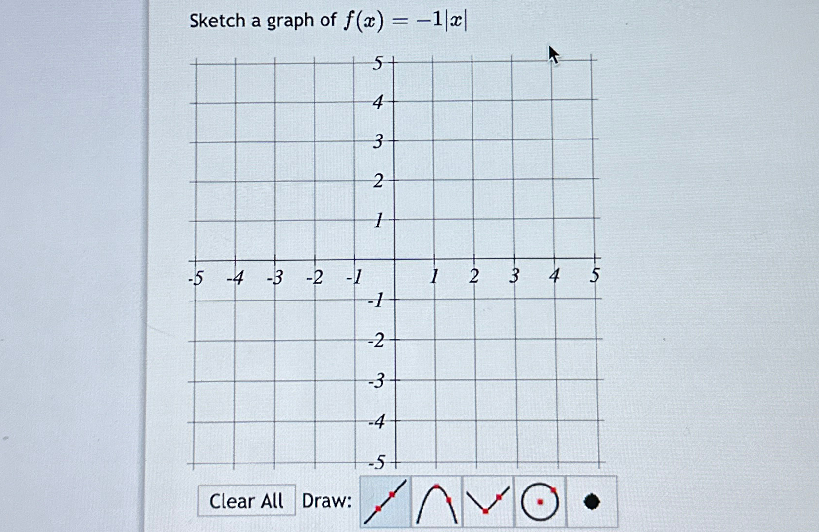 Solved Sketch a graph of f(x)=-1|x|Clear AllDraw: | Chegg.com