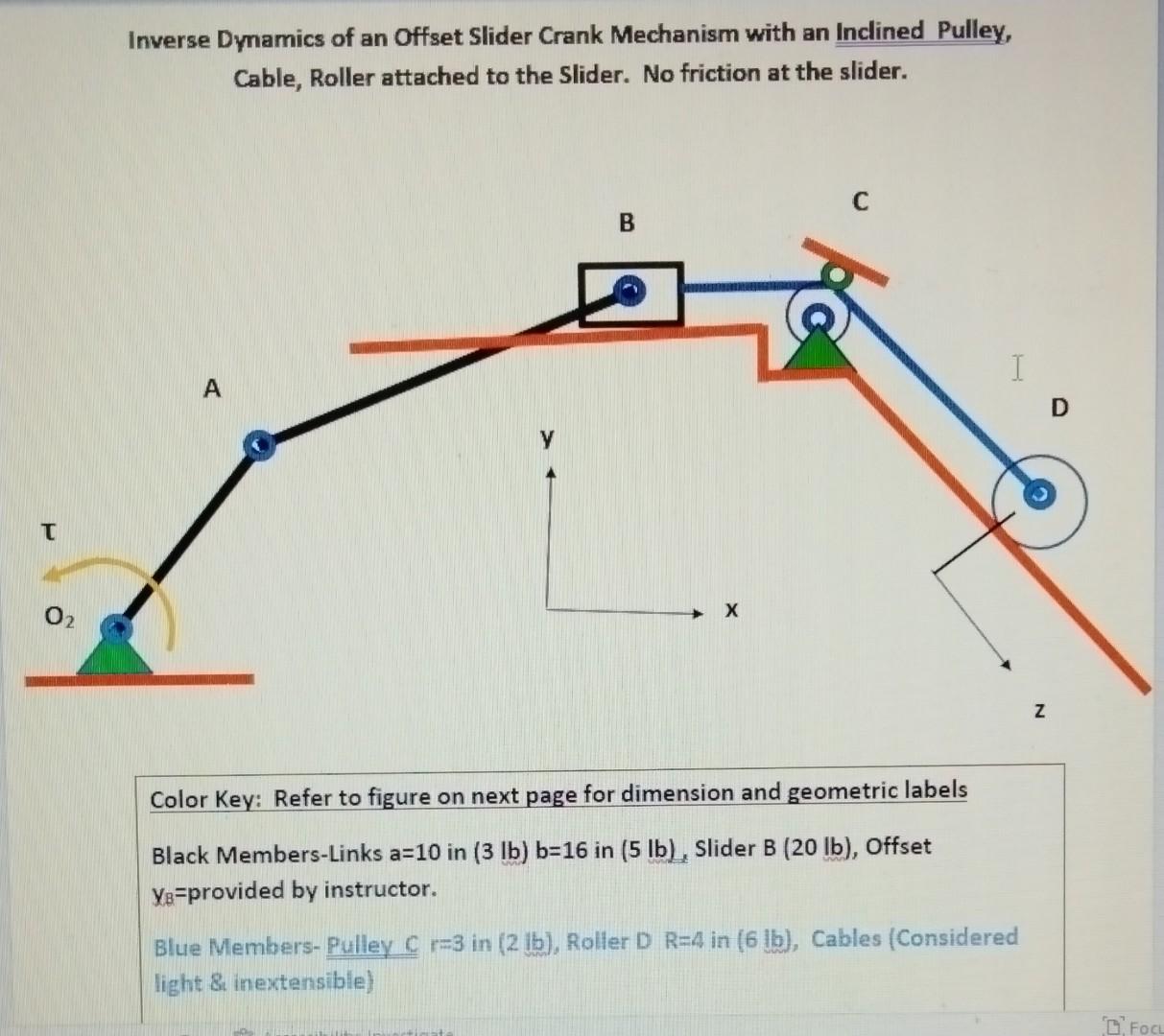 Solved Inverse Dynamics of an Offset Slider Crank Mechanism | Chegg.com