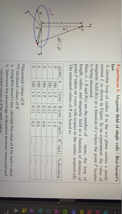 Solved Da Experiment 5: Magnetic field of single coils / | Chegg.com