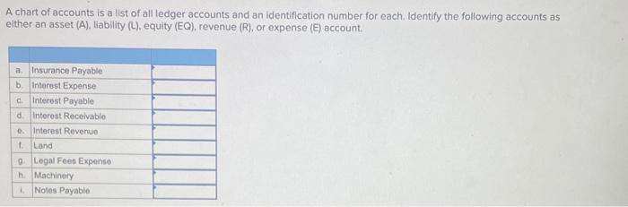 Solved A chart of accounts is a list of all ledger accounts | Chegg.com