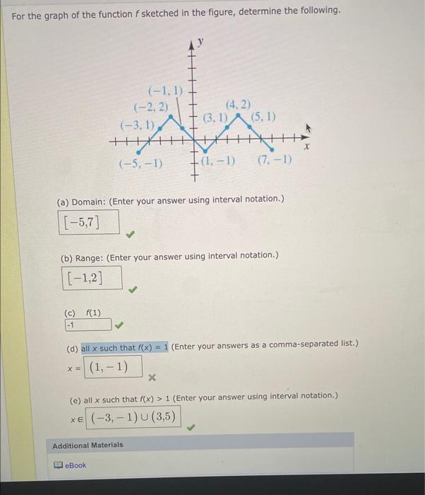 Solved For the graph of the function f sketched in the | Chegg.com