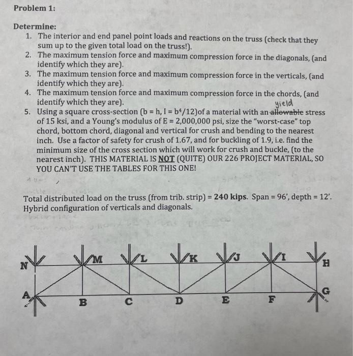 Solved Determine: 1. The interior and end panel point loads | Chegg.com