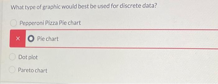 Solved What type of graphic would best be used for discrete | Chegg.com