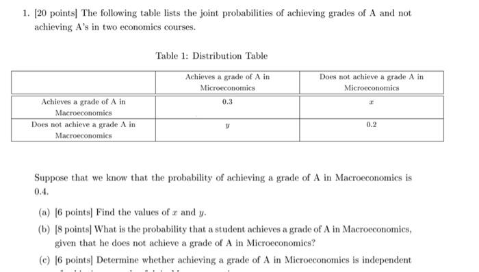 Solved 1. The following table lists the joint probabilities | Chegg.com