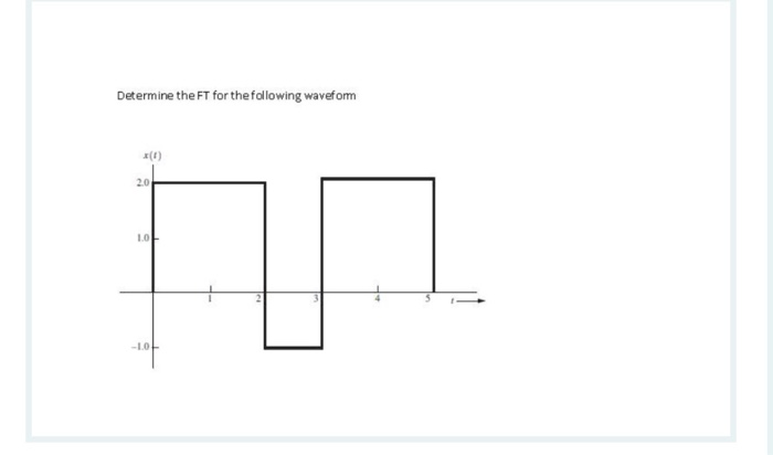 Solved Determine the FT for the following waveform | Chegg.com