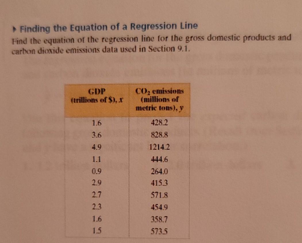 Solved Finding the Equation of a Regression Line Find the | Chegg.com