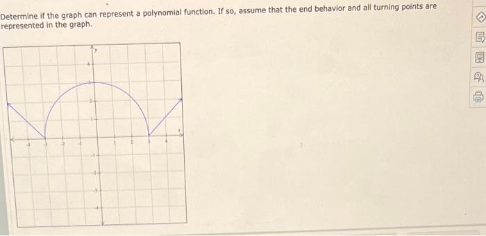 Solved Determine if the graph can represent a polynomial | Chegg.com