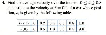 Find the average velocity over the interval 0 t | Chegg.com
