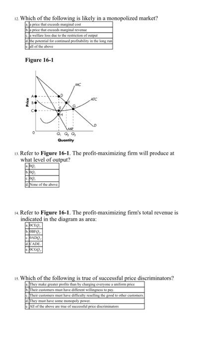 Solved 12 Which of the following is likely in a monopolized | Chegg.com