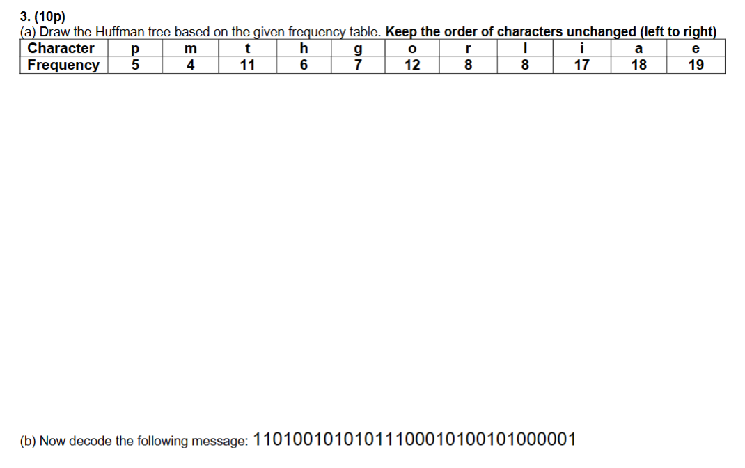 Solved A draw The Huffman Tree Based On The Given