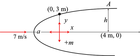 Solved: Chapter 8 Problem 31P Solution | Fluid Mechanics 8th Edition ... Solved: Chapter 8 Problem 31P Solution | Fluid Mechanics 8th Edition ...