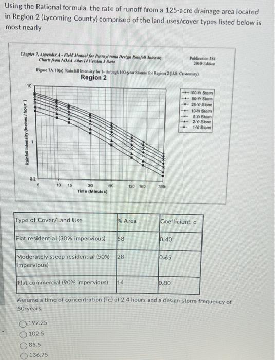 Solved Using the Rational formula, the rate of runoff from a | Chegg.com