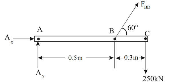 Solved: Chapter 4 Problem 73P Solution | Engineering Mechanics - Statics 6th Edition | Chegg.com