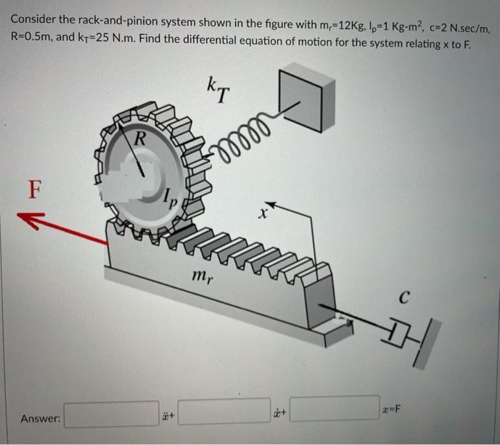 Solved Consider the rack-and-pinion system shown in the | Chegg.com
