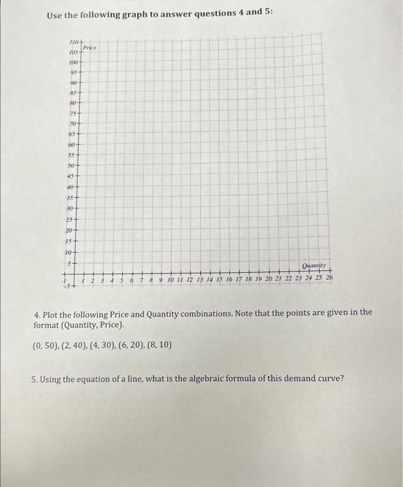 Solved Supply and Demand Problem Set 1 Use the following | Chegg.com