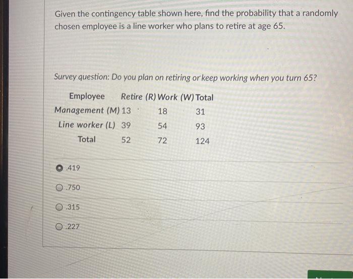 Solved Given the contingency table shown here, find the | Chegg.com