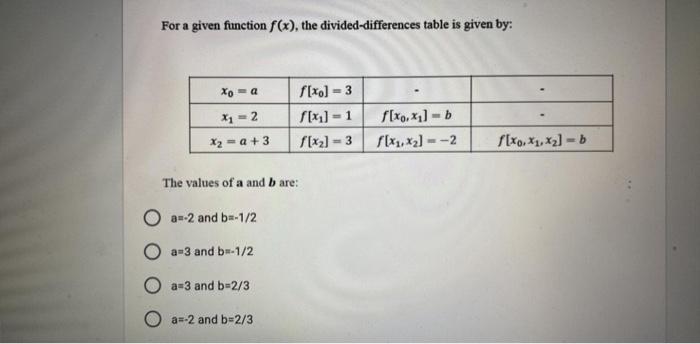 Solved For a given function f(x), the divided-differences | Chegg.com