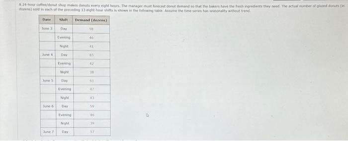 Solved (a) Solve for the forecast equation that minimizes | Chegg.com