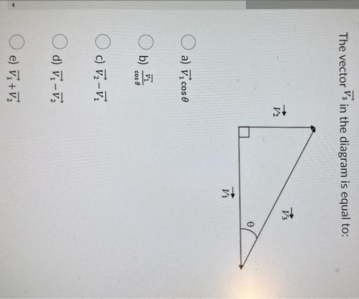 Solved The vector V3 in the diagram is equal to... | Chegg.com
