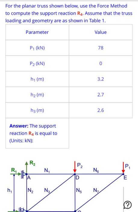 Solved For The Planar Truss Shown Below Use The Force