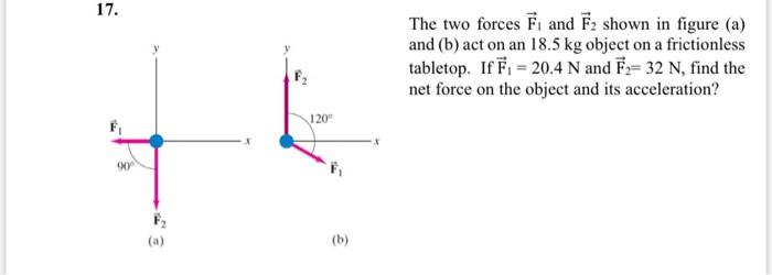 Solved The two forces F1 and F2 shown in figure (a) and (b) | Chegg.com