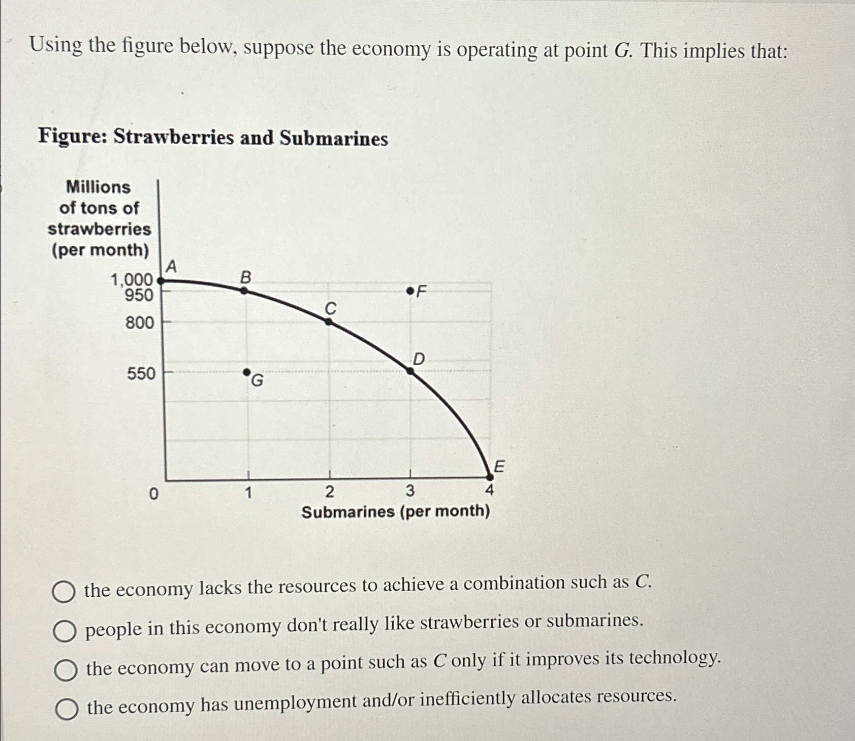 Solved Using the figure below, suppose the economy is | Chegg.com