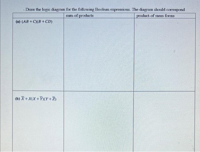 - Draw the logic diagram for the following Boolean | Chegg.com