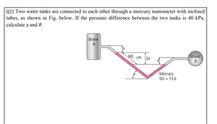 Solved Q2) Two water tanks are connected to each other | Chegg.com