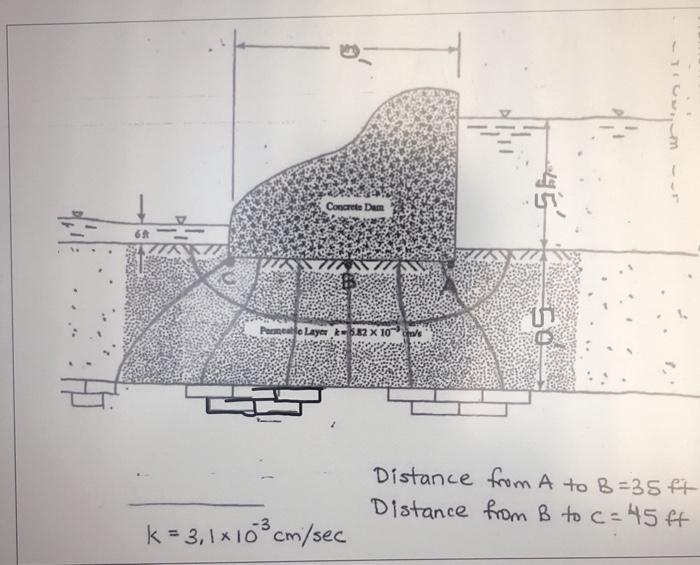Solved -11 Calculate the total uplift FORCE acting | Chegg.com
