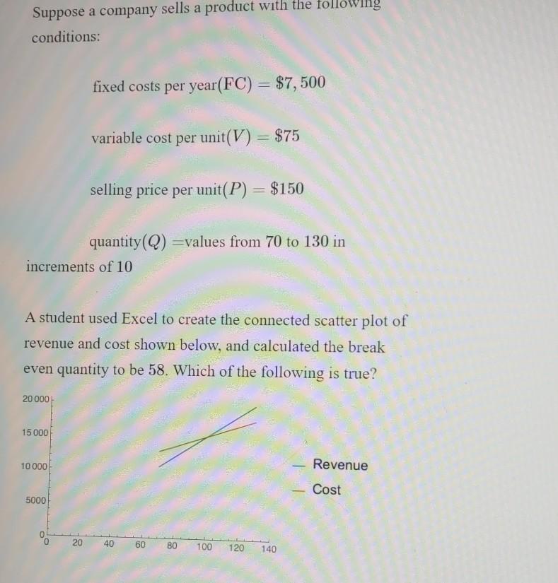 Solved Suppose A Company Sells A Product With The Following