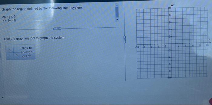 Solved Graph the region defined by the following linear | Chegg.com