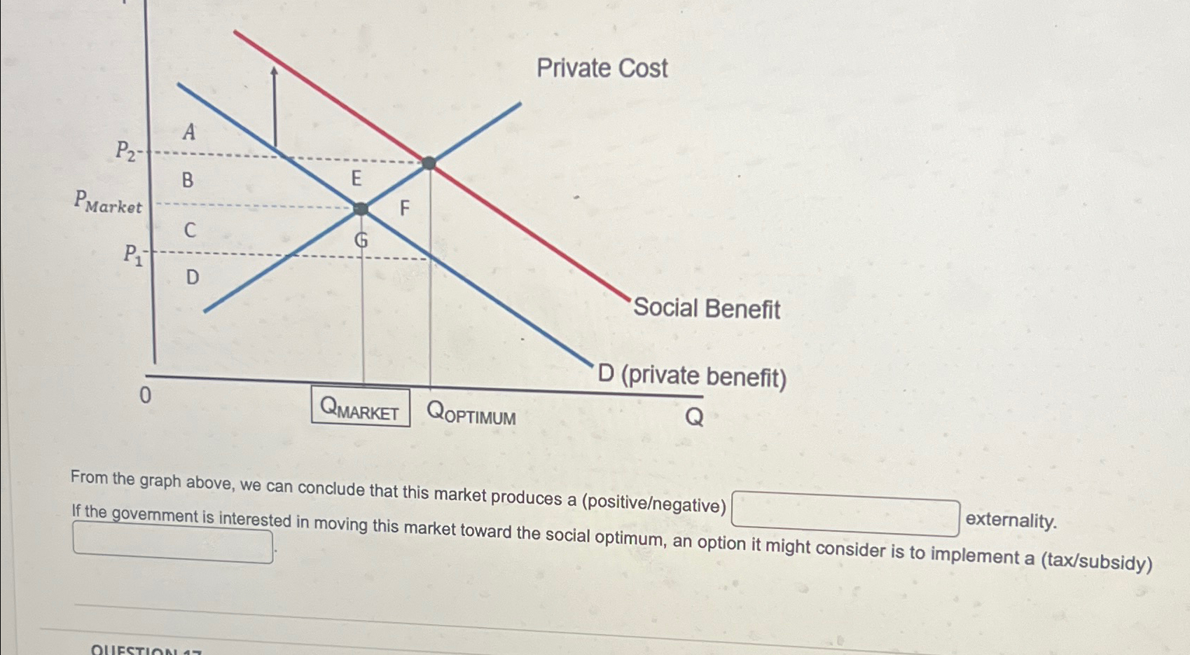 Solved From the graph above, we can conclude that this | Chegg.com