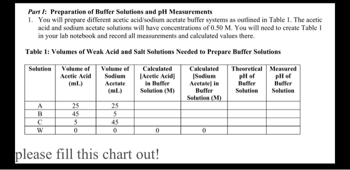 Solved Part I: Preparation of Buffer Solutions and pH | Chegg.com