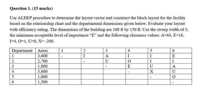 Solved Question 1. (15 marks) Use ALDEP procedure to | Chegg.com