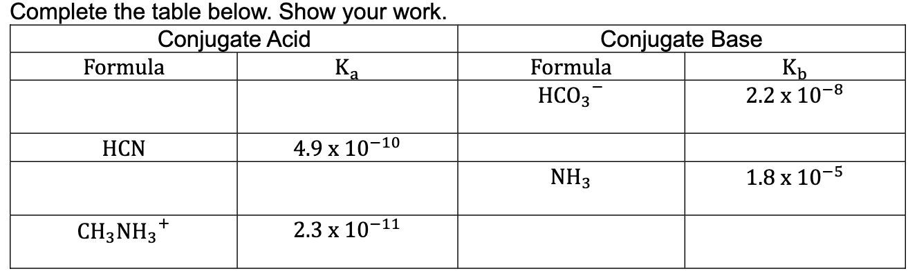 Solved Complete the table below. Show your | Chegg.com